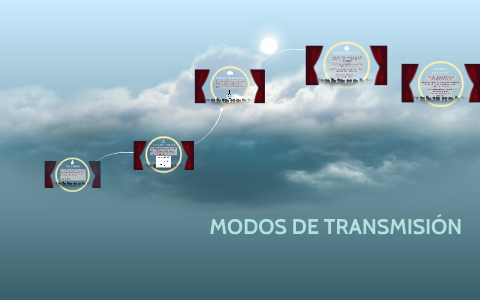 MODOS DE TRANSMISION by YEISON ARBEY RODRIGUEZ SUAREZ on Prezi