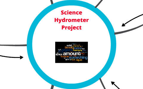 Science Hydrometer Project by Emily Waldman on Prezi