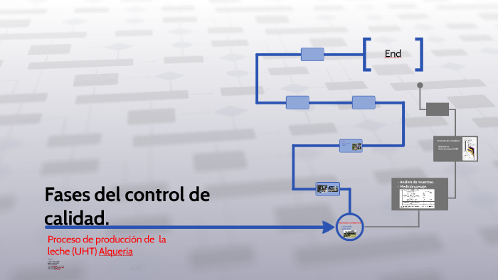 Fases del control de la Calidad. by diana marcela on Prezi