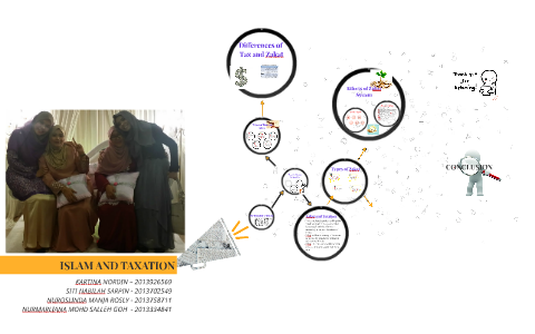 ISLAM AND TAXATION by Mumbles Salvatore on Prezi