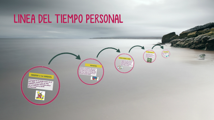 LINEA DEL TIEMPO PERSONAL by Estefania Uribe on Prezi