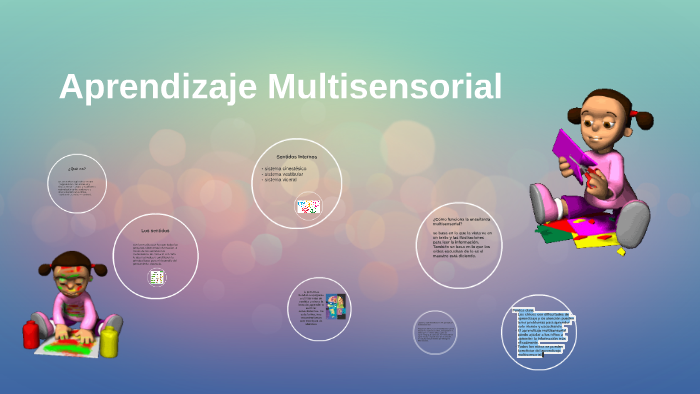 Aprendizaje Multisensorial by Angie Paola Ruiz Ruiz on Prezi