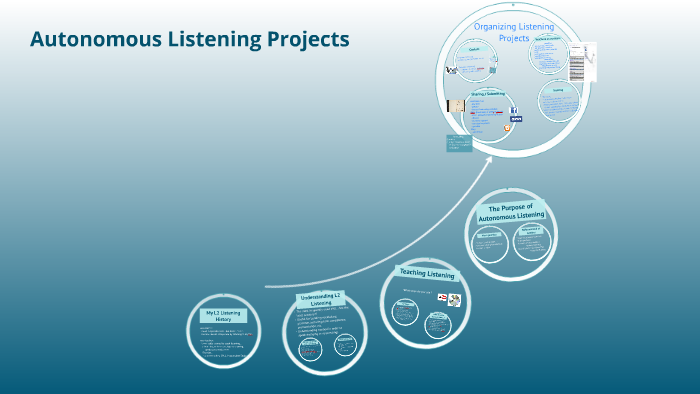 Independent Listening by Caleb Prichard on Prezi