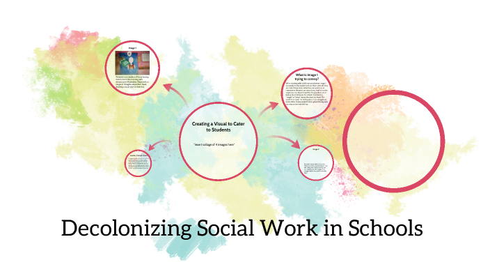 Decolonizing Social Work by Deirdre Fanizzi on Prezi