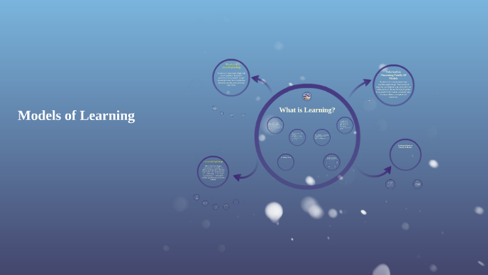 Models of Learning by Kelly Christopherson on Prezi