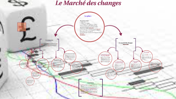 Le Marché des changes by Ouiam El on Prezi