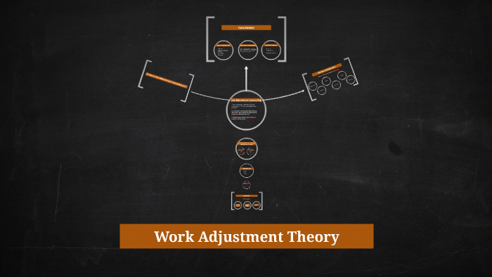 Work Adjustment Theory by Marcella Stark on Prezi