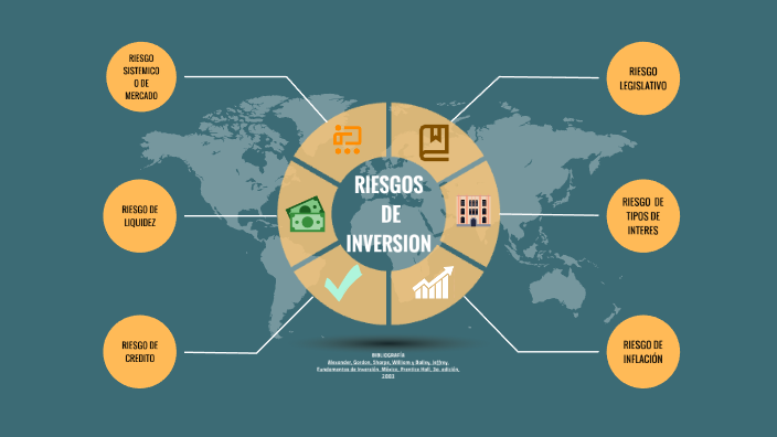 Riesgos de Inversion by HAZAEL URIAS ROMERO on Prezi