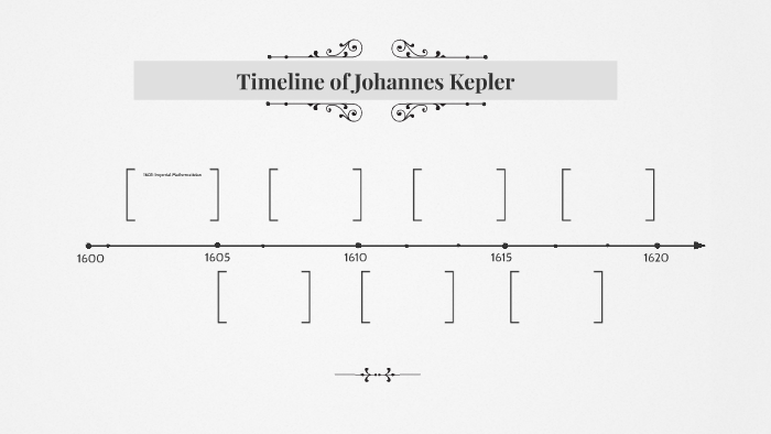 Timeline of Nicolas Copernicus by Caleb Torres on Prezi