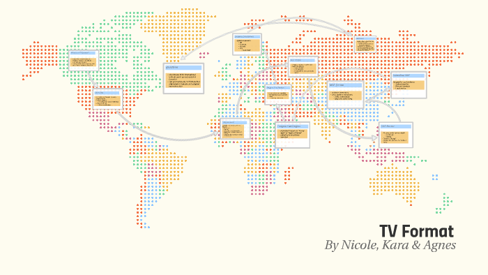 What is a TV format? by agnes simon on Prezi