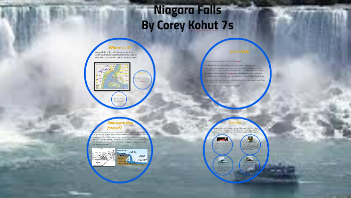 Niagara Falls by Corey Kohut on Prezi