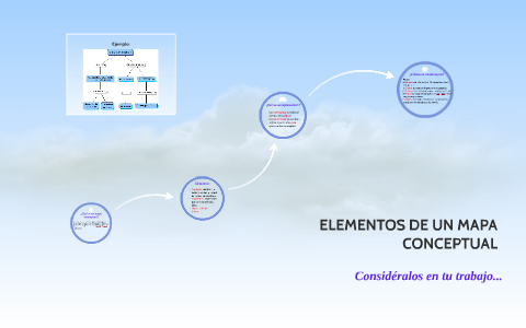 ELEMENTOS DE UN MAPA CONCEPTUAL by MARICRUZ NOCHEBUENA on Prezi