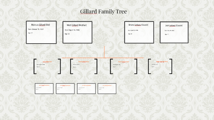 Family tree by Marcus Gillard on Prezi