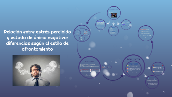 Relación entre estrés percibido y estado de ánimo negativo: by ...