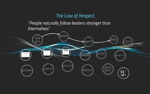 The Law of Respect by Alex Parker on Prezi