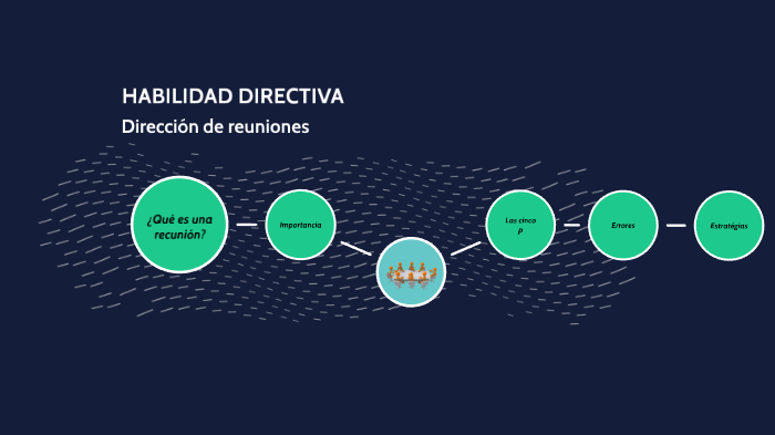 HABILIDAD DIRECTIVA by GABRIELA BERMEO on Prezi