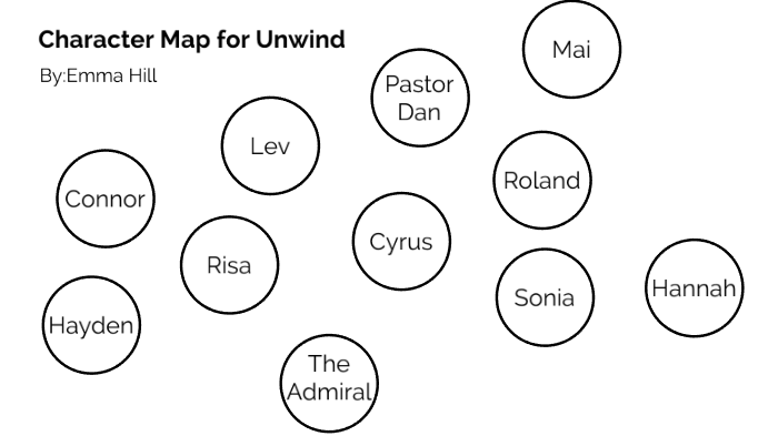 Character Map by Emma Hill on Prezi