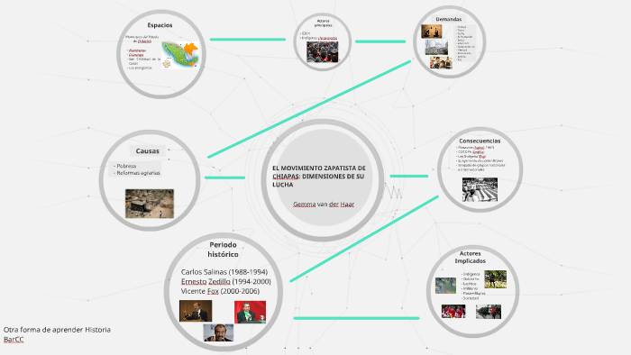 El movimiento zapatista... by Bar Crz on Prezi
