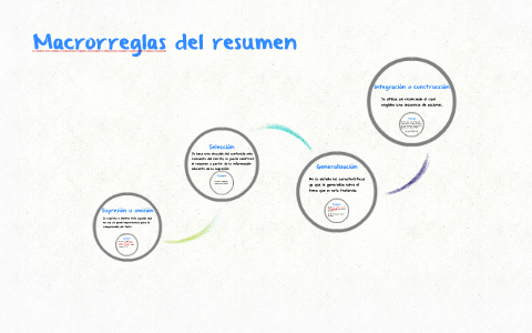 Macrorreglas del resumen by Liced Méndez on Prezi