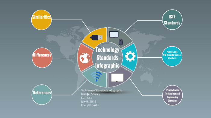 Technology Standards Infographic by Jen Klinger-Sholley on Prezi