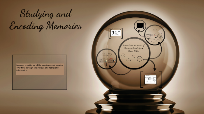 Ap Psychology Intro to Memory by Silvia Sheppard