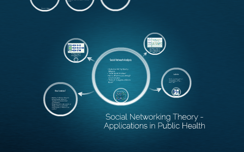 Social Networking Theory - Applicatiions in Public Health by Hiram ...