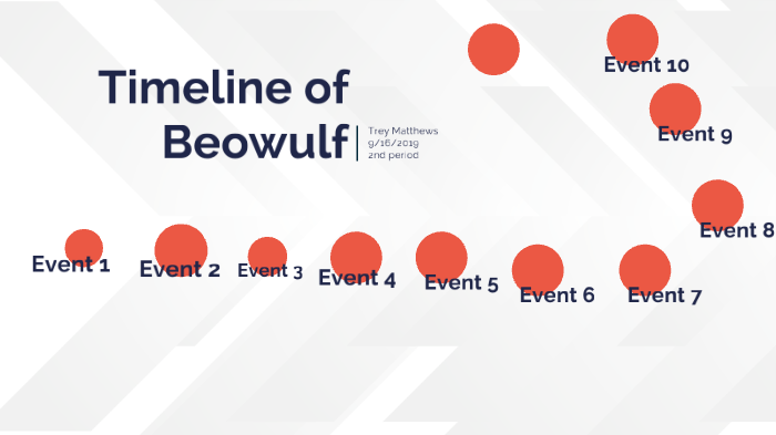Beowulf Timeline by Trey Matthews on Prezi
