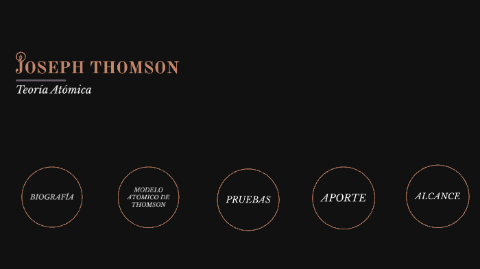 MODELO ATOMICO DE THOMSON by Anabella Ramirez on Prezi