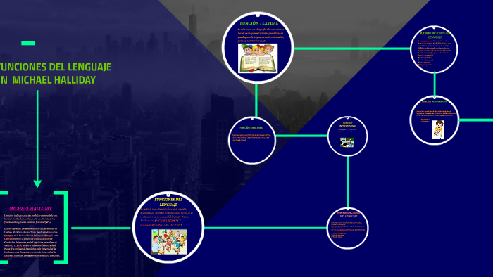 LAS FUNCIONES DEL LENGUAJE SEGUN MICHAEL HALLIDAY by Yeison Beltran on ...