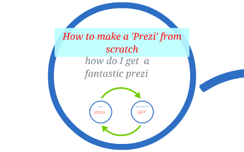 How to make a 'Prezi' from scratch by Matthew smith on Prezi