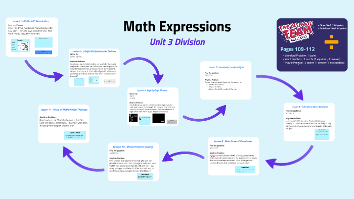 Math Expressions (Unit 3) by Nate Miller on Prezi