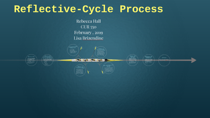 Reflective-Cycle Process by on Prezi