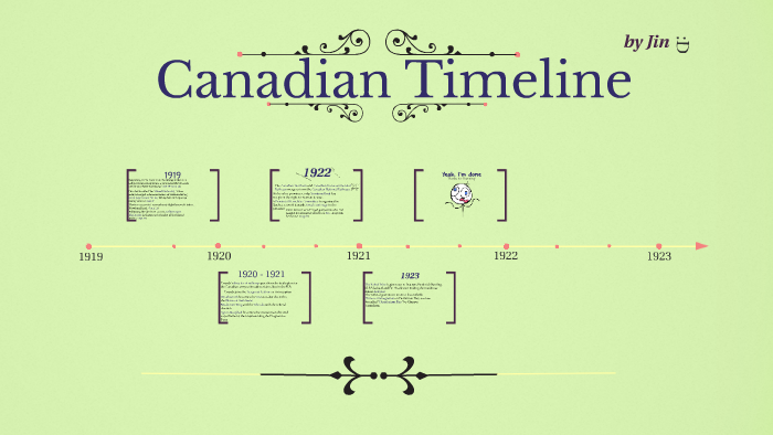 Canadian Timeline by Jin Diga on Prezi