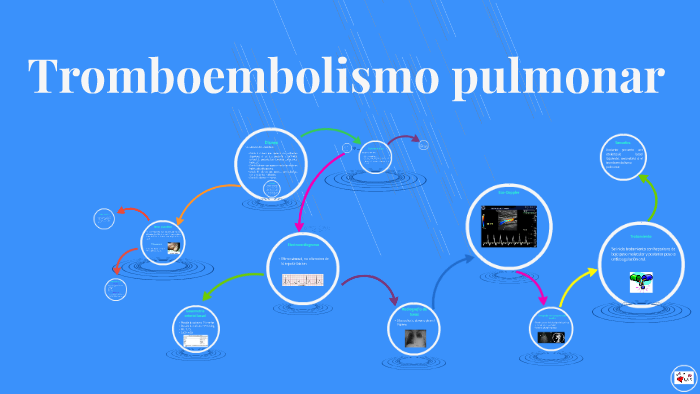 Tromboembolismo pulmonar by leidy Merchan on Prezi