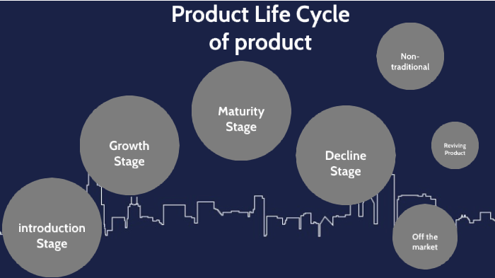 Product Life Cycle by Jared Losik on Prezi