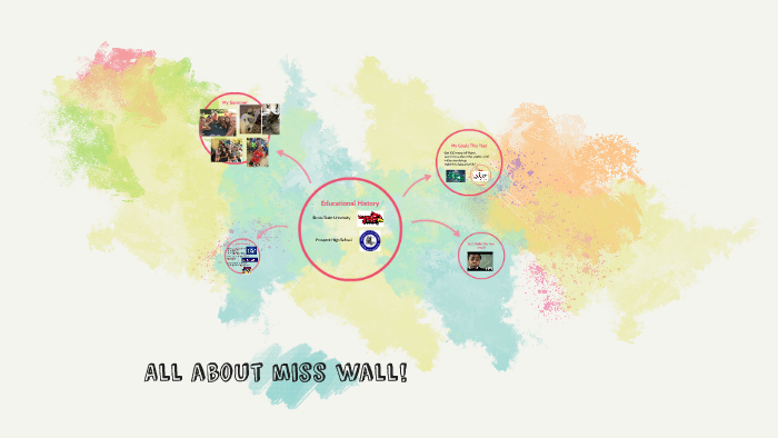 All about miss wall! by Jessica Wall