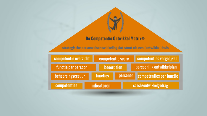 Competentie Ontwikkel Matrix© uitleg by Twan Hillebrand on Prezi