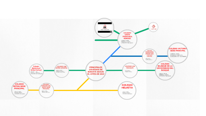 PRINCIPALES COLEGIOS DE BOGOTÁ SEGÚN EL ICFES DE 2014 by sarah merchan ...