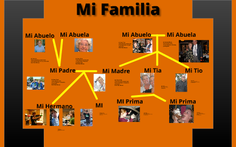 Mi Familia Tree by Andrew Lautzenheiser on Prezi