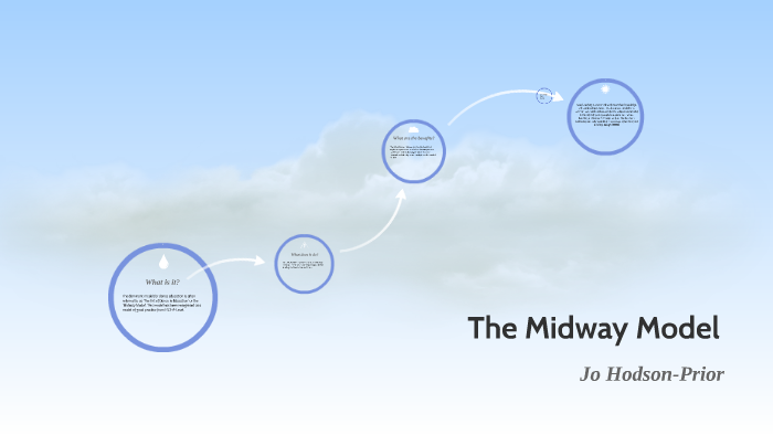 The Midway Model by Johanna Hodson-Prior on Prezi