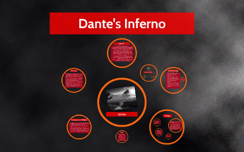 Dante's Inferno: Limbo by on Prezi