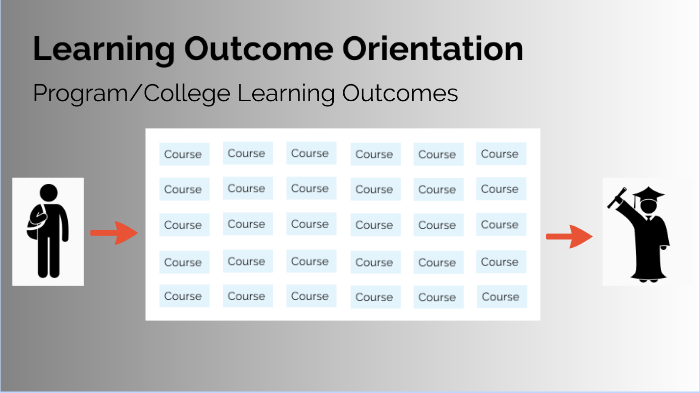 Learning Outcomes by Eric Engh on Prezi