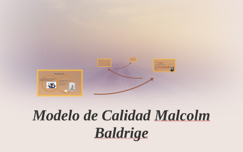 Modelo de Calidad Malcolm Baldrige by Mapisita Presbitero Garcia on Prezi