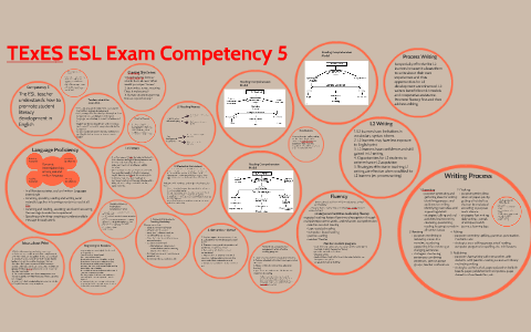 TExES ESL Exam Competency 5 by Sanya Tejani on Prezi