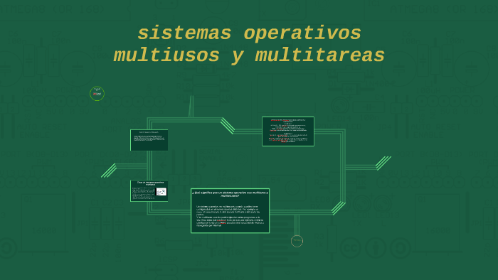 sistemas operativos multiusos y multitareas by simon medina on Prezi