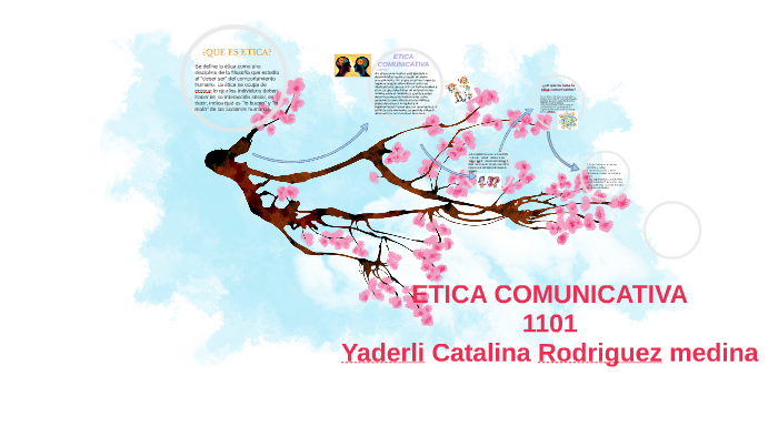 ETICA COMUNICATIVA by yaderli catalina rodriguez medina