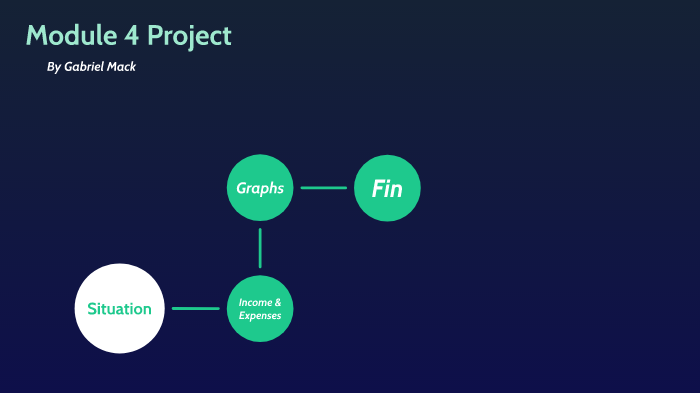 Module 4 project by Gabriel Mack on Prezi