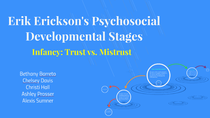 Erik Erickson's Psychosocial Developmental Stages by Alexis Sumner on Prezi