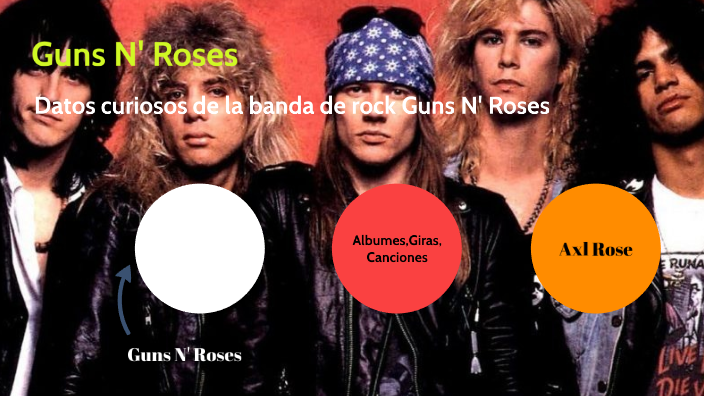 GUNS N' ROSES by Denilson Jared Medrano Vargas on Prezi