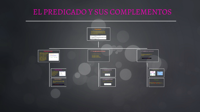 EL PREDICADO Y SUS COMPLEMENTOS by gianela melody on Prezi
